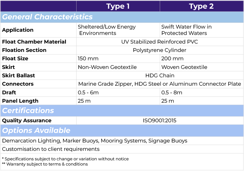 Silt Curtains Type 1 & Type 2 - Tritonbuoys